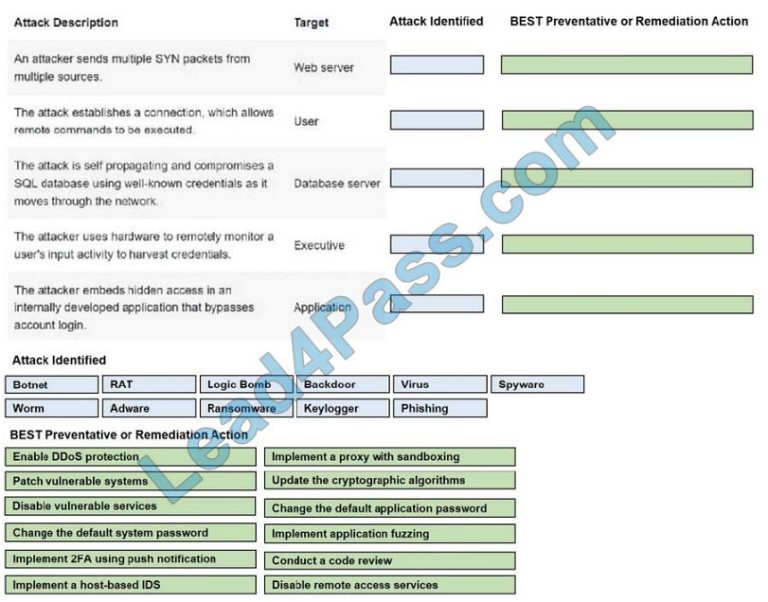 Latest Update CompTIA SY0-601 Exam Questions and Answers